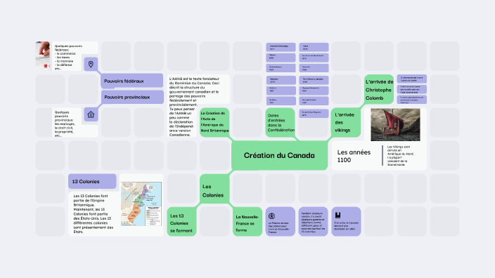 La Création du Canada by Isadora LeBlanc-Knowlton on Prezi