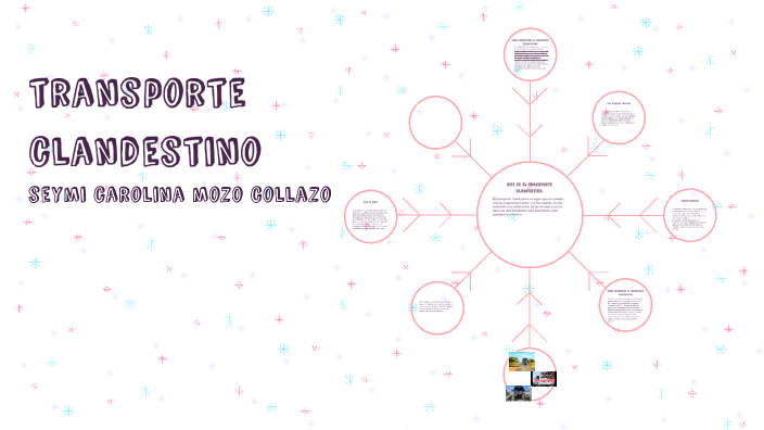transporte clandestino by Carolina Collazo on Prezi