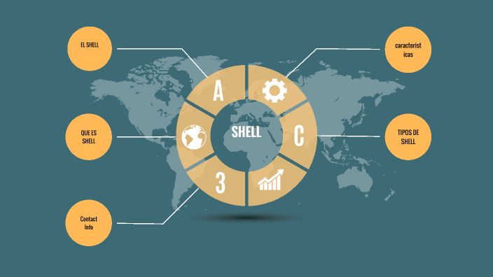 SHELL by SAMUEL ALLPACCA MANUTTUPA on Prezi