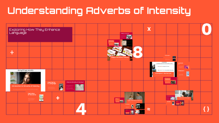Understanding Adverbs of Intensity by ERIC RASAY on Prezi
