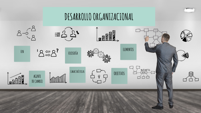 Elementos Del Desarrollo Organizacional By Jessica Espinosa On Prezi