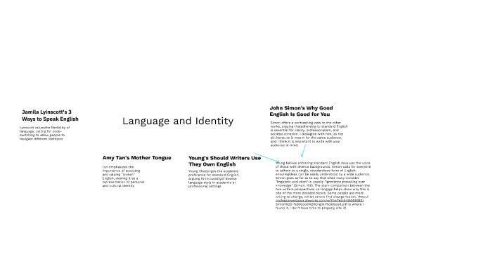Jamila Lyinscott's 3 Ways to Speak English by Ayden Liebersohn on Prezi