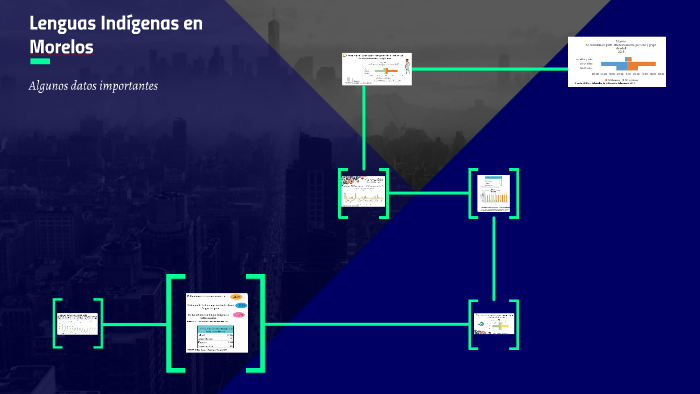 Lenguas Indígenas en Morelos by Vicente Javier Sánchez on Prezi