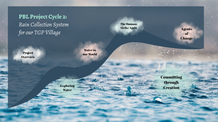 PBL Project Cycle 2: Rain Collection System by Amber . on Prezi