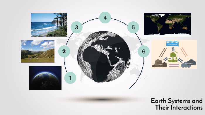 earth science concept map by Claire Jeramie Alvarez on Prezi