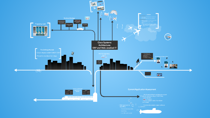 Cisco Systems Architecture: ERP and Web-enabled IT by Teakie Tan on Prezi