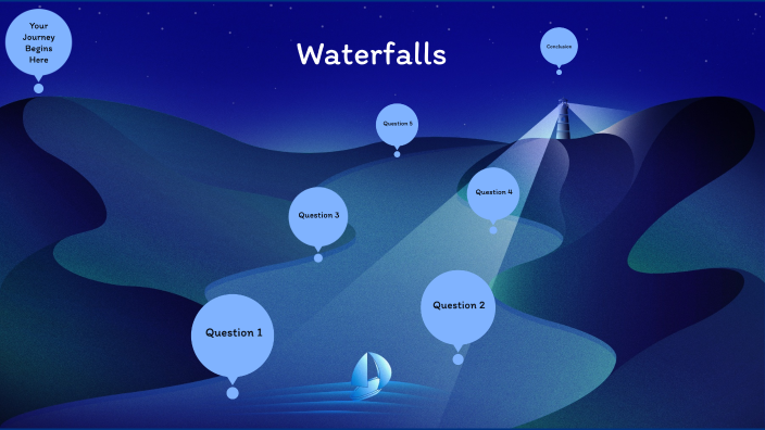 Waterfall Science Project by RowYourBoat Woods on Prezi