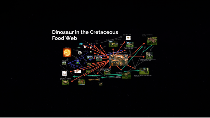 Food Web:Dinosaurs by Blake Loyd on Prezi