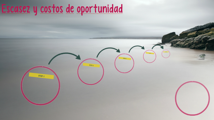 Escasez y costos de oportunidad by Gustavo Castelan Ruiz on Prezi