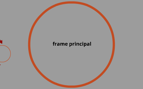 frame principal by esteban perez on Prezi