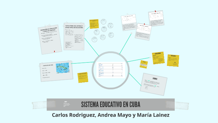 SISTEMA EDUCATIVO EN CUBA by Andrea 654 on Prezi