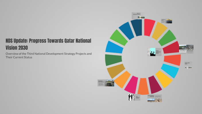 NDS Update: Progress Towards Qatar National Vision 2030 by Pamela ...