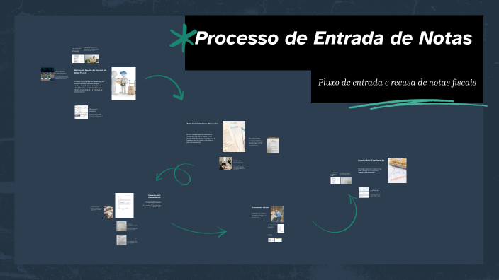 Processo de Entrada e Recusa de Notas by Stefanny Silva on Prezi
