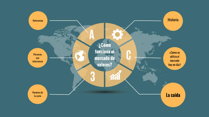 ¿Cómo funciona el mercado de valores? by Alvaro Zacarias on Prezi