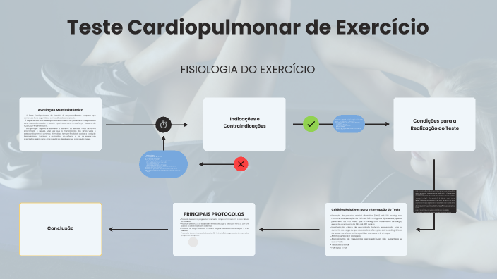 Teste Cardiopulmonar de Exercício by Patriandeson Solidade on Prezi