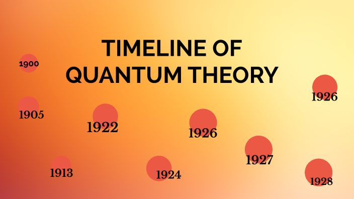 Quantum Visual Timeline by Sabina Clelia on Prezi