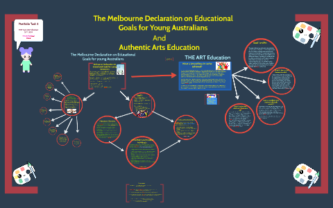 Melbourne Declaration on Educational Goals for young Australians and ...