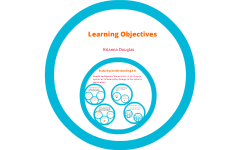 AP Biology Learning Objectives Presentation by Brianna Douglas on Prezi
