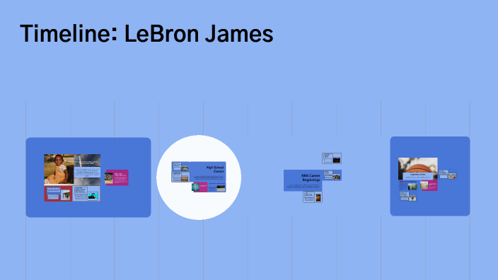 Timeline: LeBron James by Sirivudh Rith Sophy on Prezi