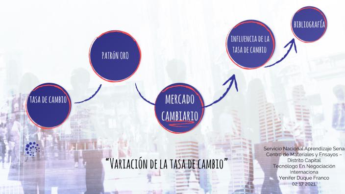 “Variación de la tasa de cambio” by Veronica Duque Franco on Prezi
