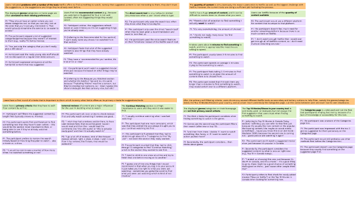 UX Research Course - Affinity Wall by Hope Morrison on Prezi