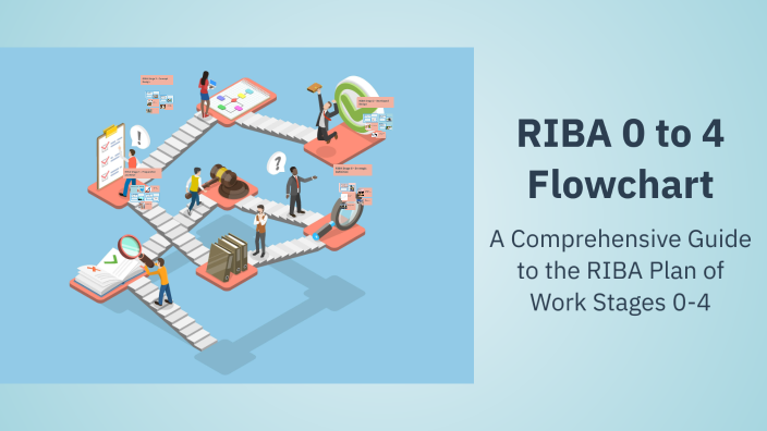 RIBA 0 to 4 Flowchart by Jacquie Pendley on Prezi