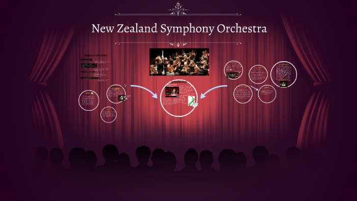 New Zealand Symphony Orchestra by autumn yuill proctor on Prezi