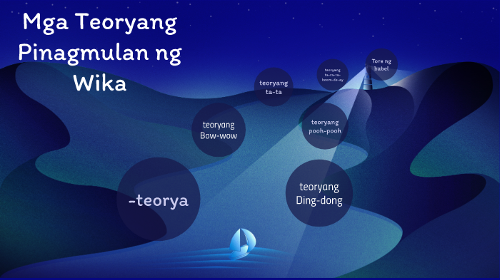 teorya ng wika by lUNINGNING MICHAEL on Prezi