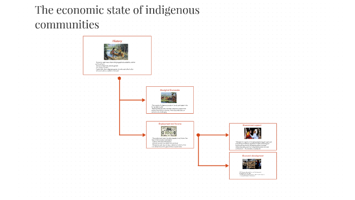 The economic state of indigenous communities by abe snipple on Prezi