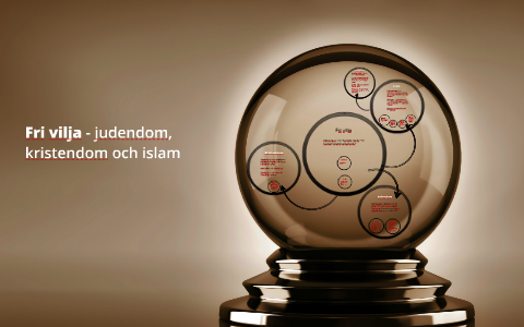 Fri vilja - judendom, kristendom och islam by Mathias Hillin on Prezi