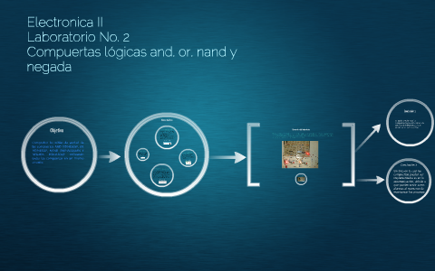 Compuertas and, or, nand y negada by Jhon Busta on Prezi