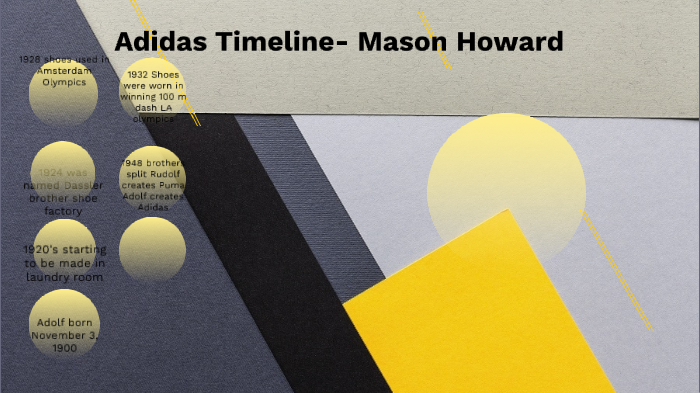 Adidas Timeline by Mason Howard on Prezi