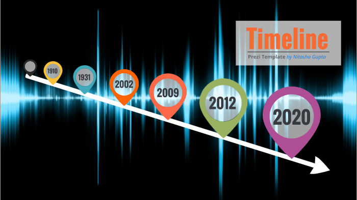 timeline of sound by nitasha gupta on Prezi