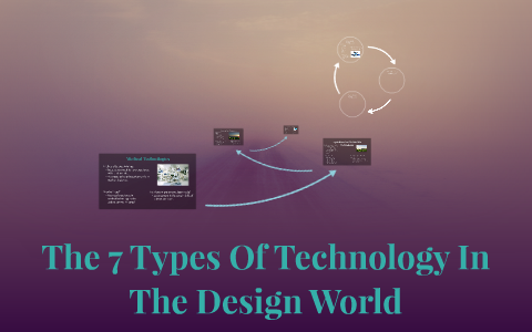 The 7 Types Of Technology In The Design World by Grant Thayer on Prezi