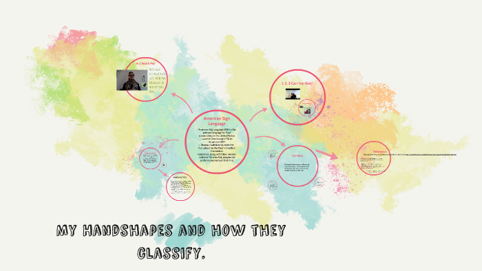 My Handshapes and how they classify. by Alexis Knowles on Prezi