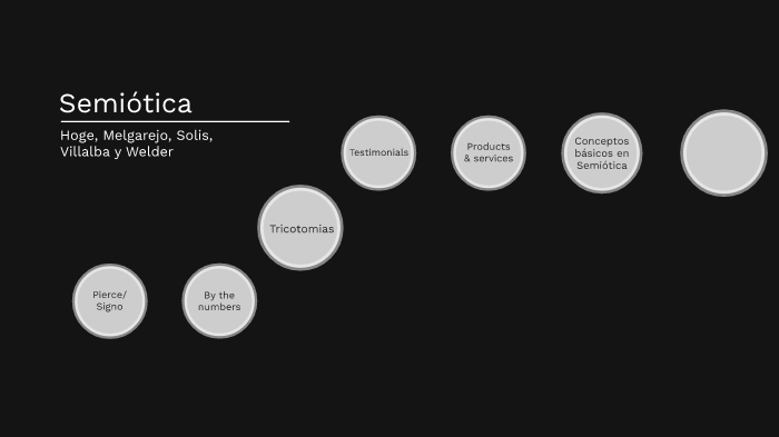 IRIS MAGALI by Iris Villalba on Prezi