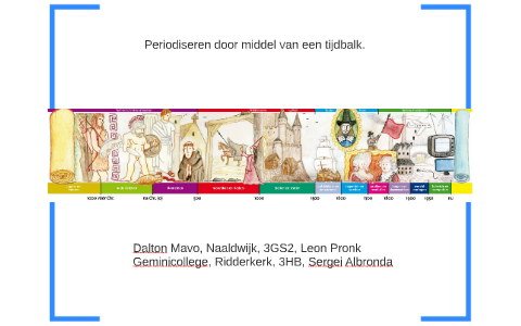 Periodiseren door middel van een tijdbalk. by Sergei Albronda