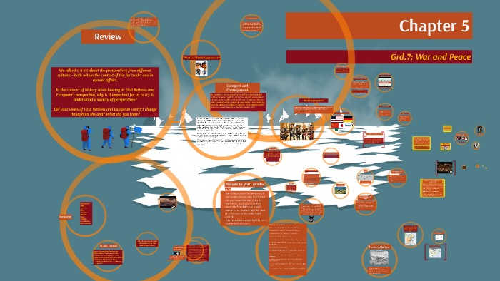 Chapter 5 by on Prezi