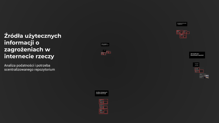 Źródła użytecznych informacji o zagrożeniach w internecie rzeczy by DeadMusic ! on Prezi