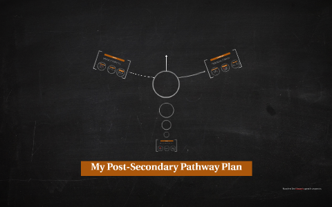 My Post-Secondary Pathway Plan by naomi silver on Prezi