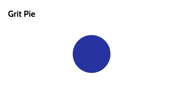 Grit pie- Annykah by Annykah Midence on Prezi