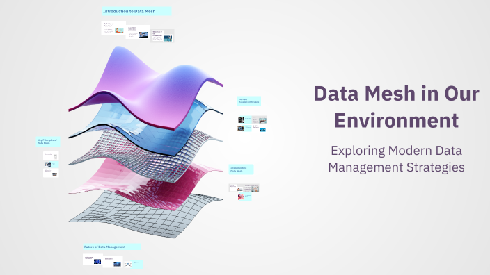 Data Mesh in Our Environment by Pratiksha Prajapati on Prezi