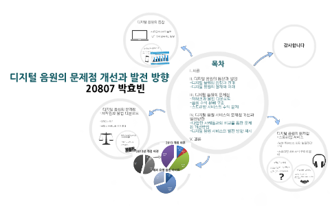 디지털 음원의 문제점 개선과 발전 방향 by hyobin park on Prezi
