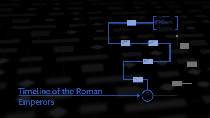Timeline of the Roman Emperors by AJ Lewis
