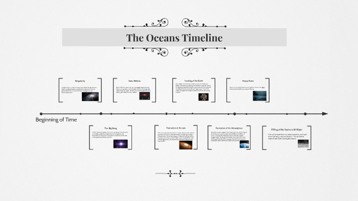 The Oceans Timeline by Ashlyn Abbott on Prezi