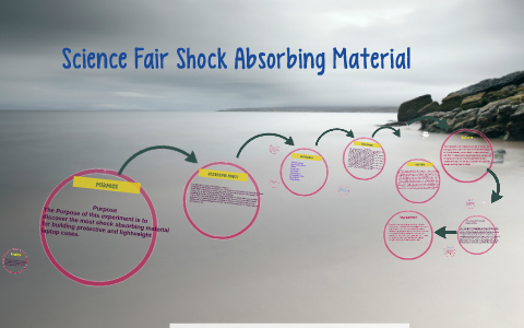 Science Fair Shock Absorbing Material by Jehangir Jehanzeb on Prezi