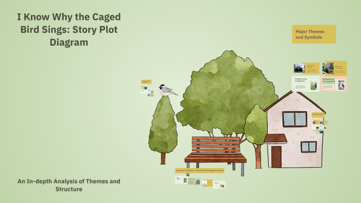 I Know Why the Caged Bird Sings: Story Plot Diagram by Anu on Prezi