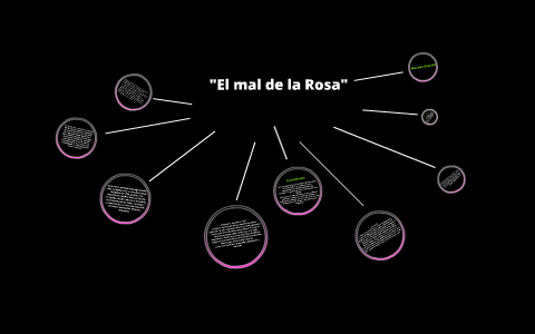 " El mal de la Rosa" by katherine loria on Prezi