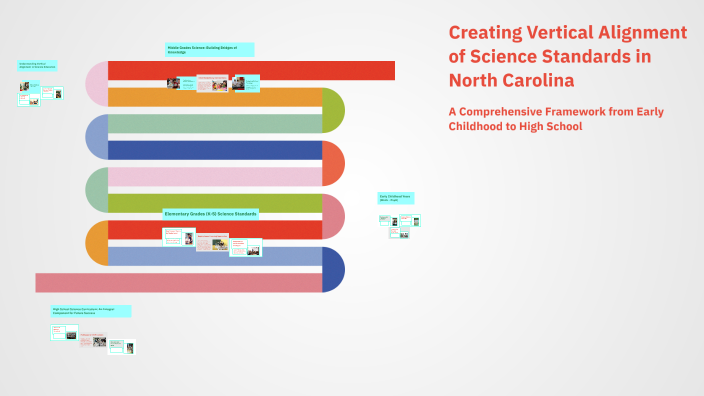 Creating Vertical Alignment of Science Standards in North Carolina by ...