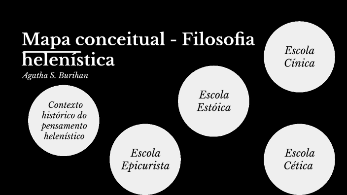 Mapa conceitual - Filosofia helenística by agatha sarah on Prezi